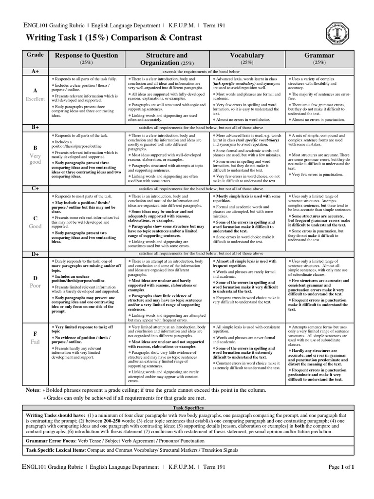 Writing Task 1 (15%) Comparison & Contrast: Response To Question ...