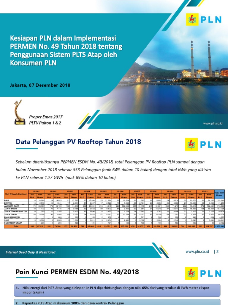Panduan Plts | PDF