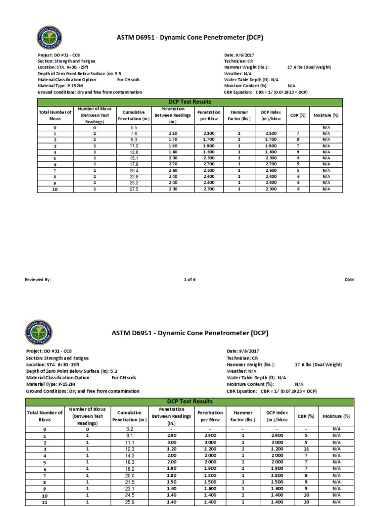 ASTM D6951 - Dynamic Cone Penetrometer (DCP) | PDF | Natural Materials ...