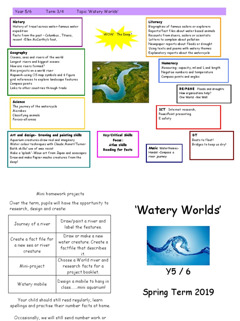 Year 5&6 Watery Worlds Overview Spring 2019 | PDF | Nature