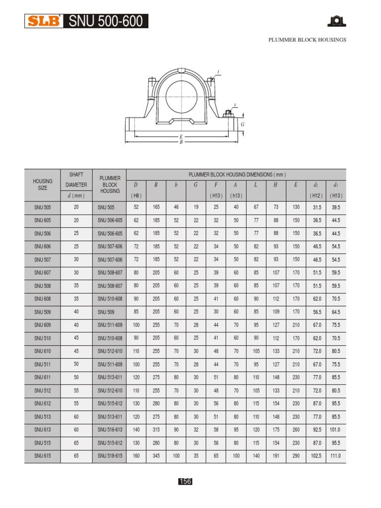Plummer Block Housing Dimensions Guide | PDF | Mechanical Engineering ...