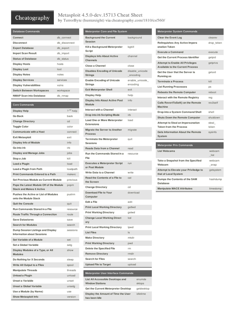 Metasploit Cheat Sheet - by TerrorByte PDF | PDF | Graphical User Interfaces | Computer File