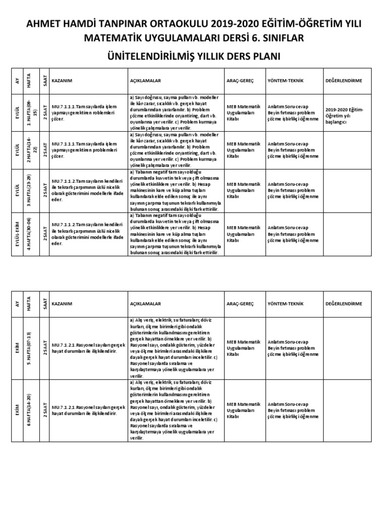 Matematik Uygulamalari 7.sınıf Unitelendirilmis Yillik Plan | PDF