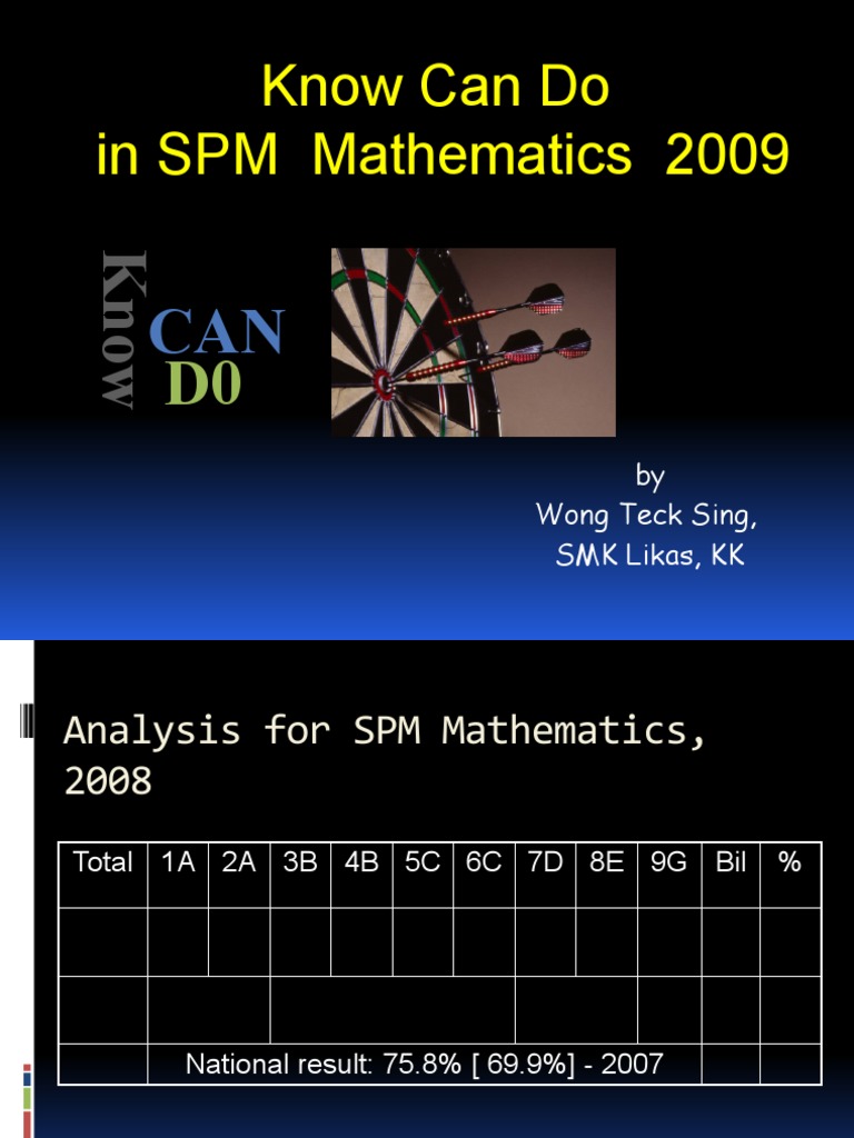 Know Can Do SPM Math Strategies 2009 | PDF | Argument | Inductive Reasoning