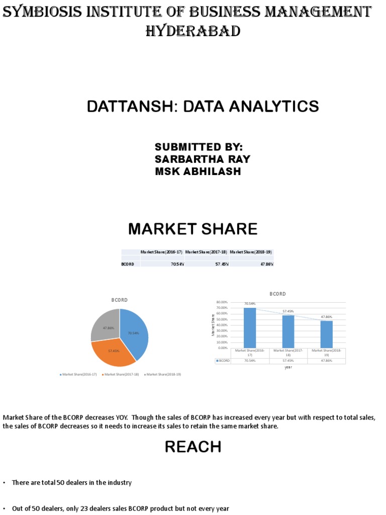BCORP Market Share Analysis Report | PDF | Business | Market (Economics)