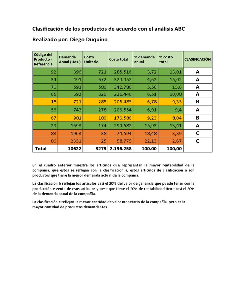 Clasificacion ABC Inventarios Cuadro | PDF