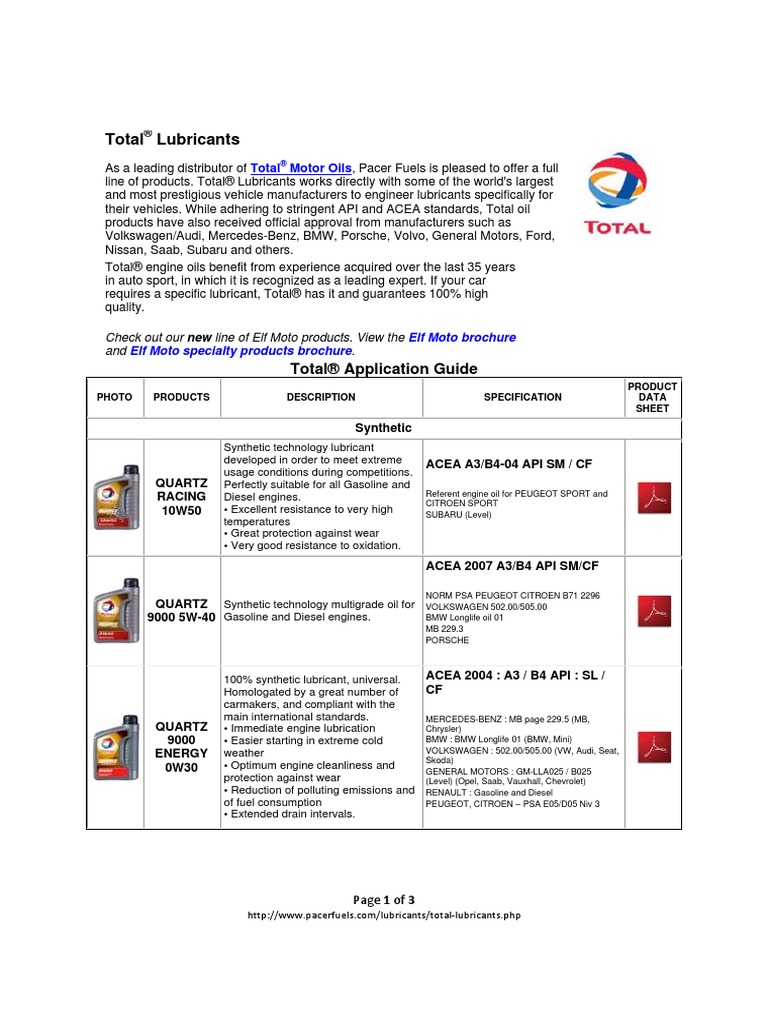 Total Lubricants | PDF | Motor Oil | Electric Vehicle Manufacturers
