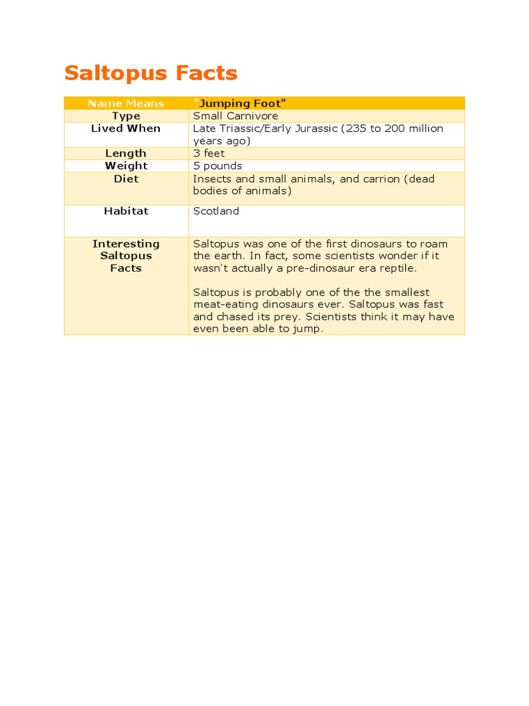 Saltopus Facts: Jumping Foot" Type Lived When Length Weight Diet ...
