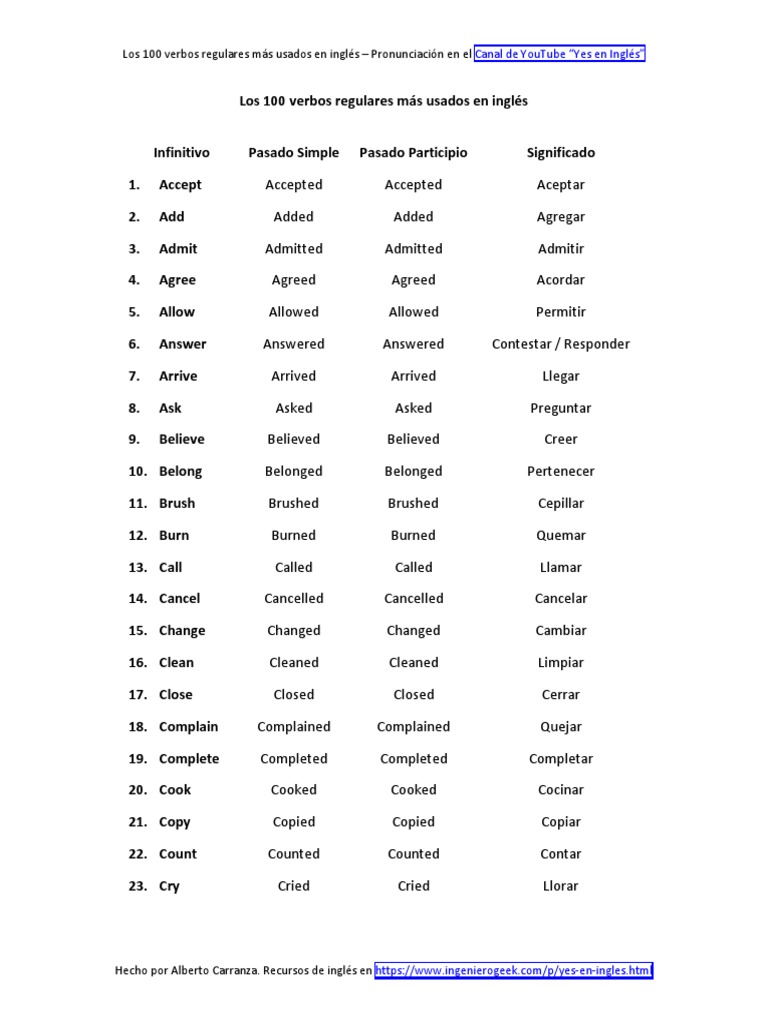 Los 200 Verbos Regulares e Irregulares Más Usados en Inglés Con ...
