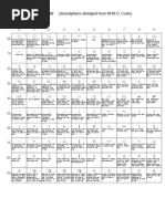 Understanding CANPA and CDFA Approaches | PDF | Wireless | Aviation