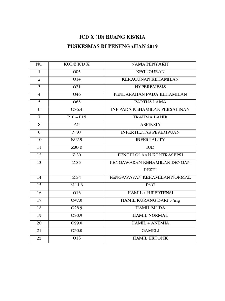 Icd X (10) Ruang Kb/Kia Puskesmas Ri Penengahan 2019 | PDF