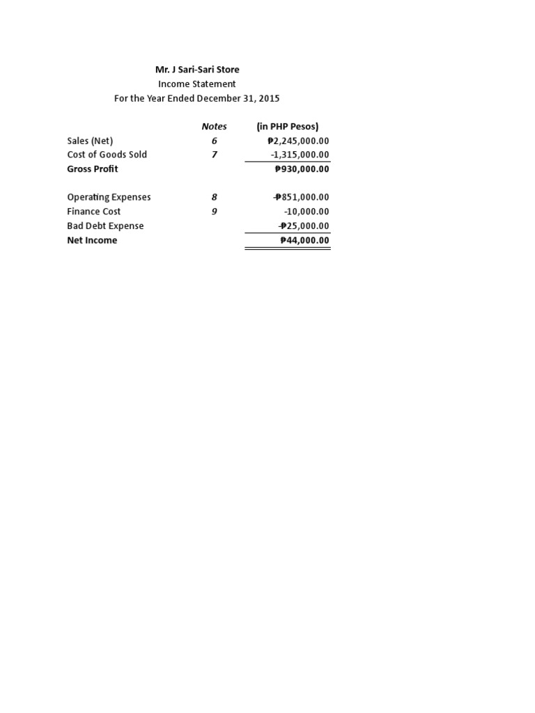Mr. J Sari-Sari Store Income Overview | PDF