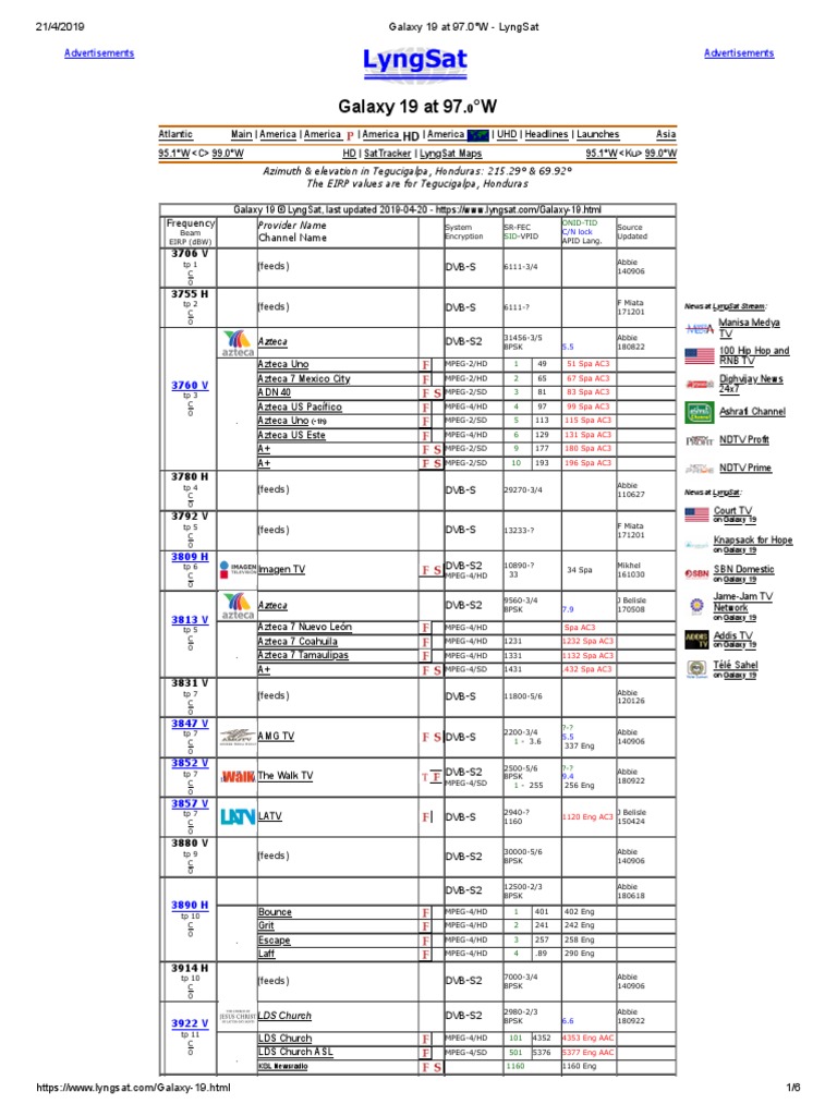 Galaxy 19 at 97.0°W - LyngSat PDF | PDF | Media Formats | Mass Media