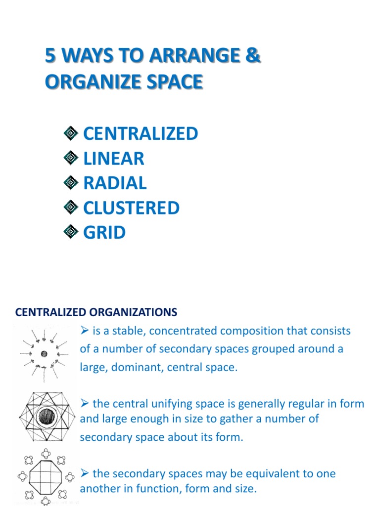 5 Ways To Arrange & Organize Space: Centralized Linear Radial Clustered ...