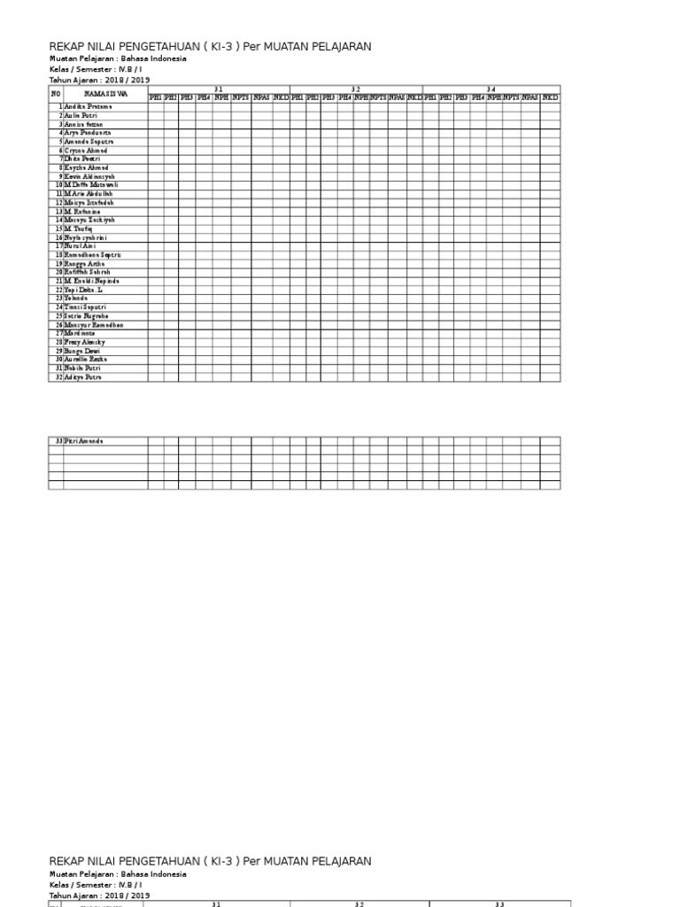 Penilaian K3 Dan K4 | PDF