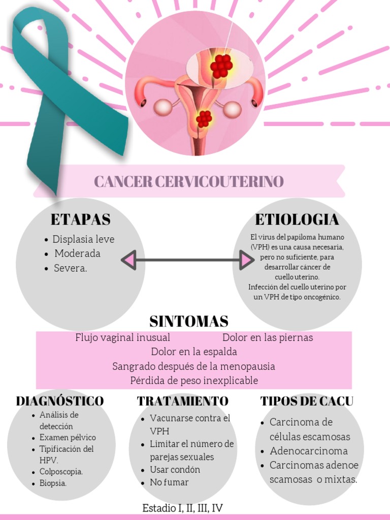 Cancer Cervicouterino | PDF