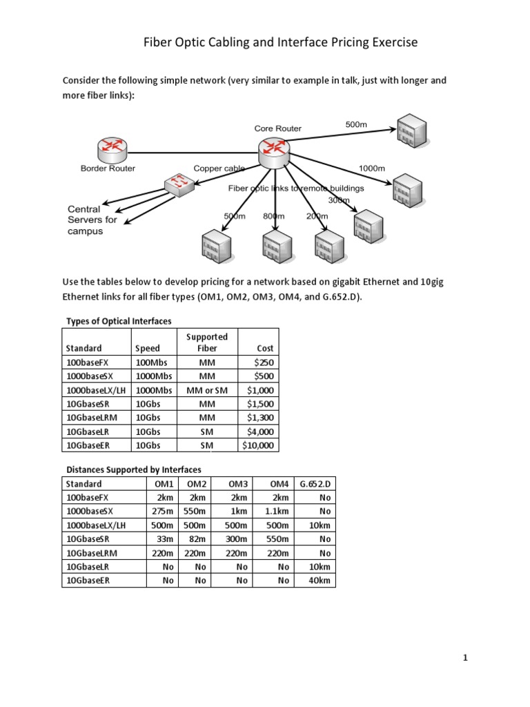 01.3 Fiber Pricing Exercise | PDF | Network Protocols | Telecommunications Standards
