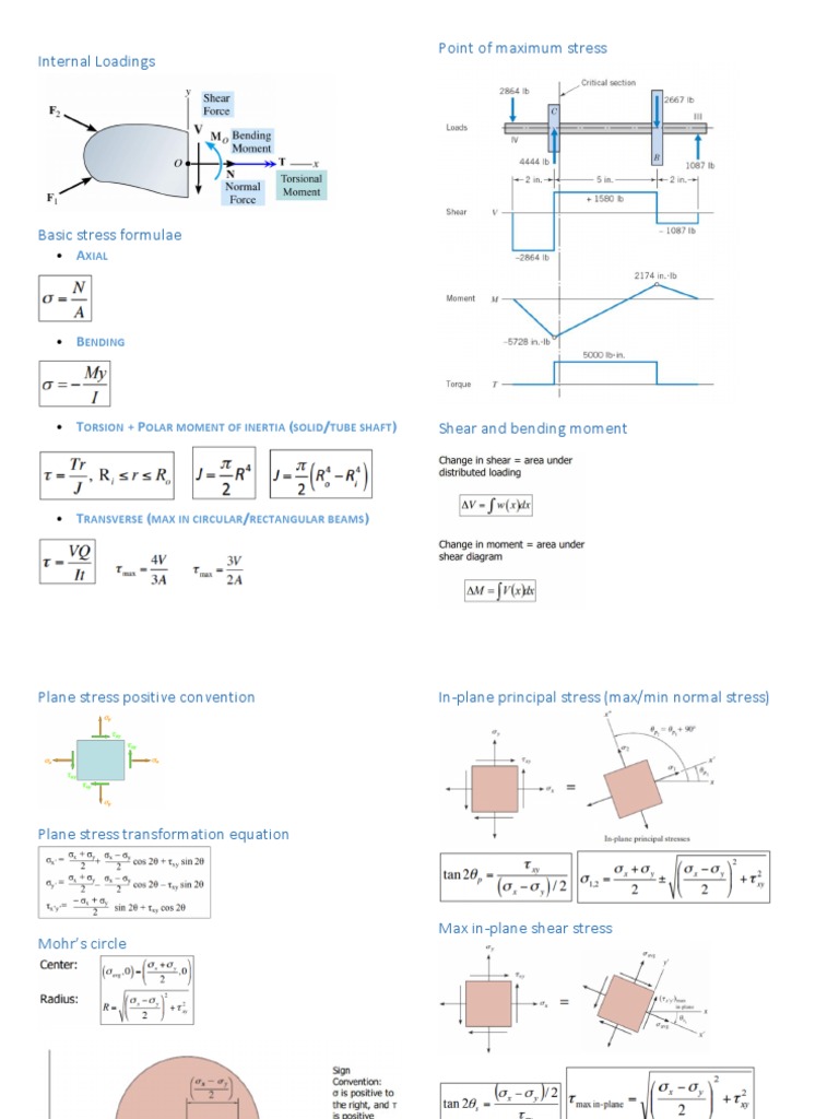 Machine Element Design Cheatsheet | PDF | Gear | Bending