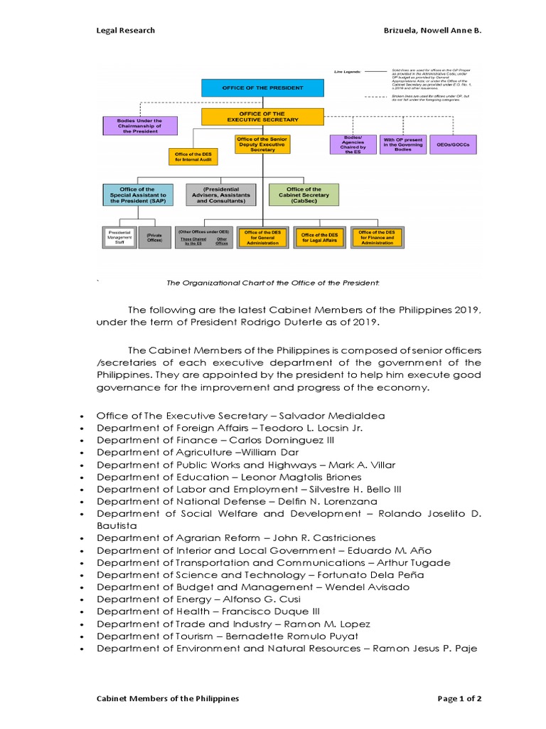 Legal Research Brizuela, Nowell Anne B.: ' The Organizational Chart of ...