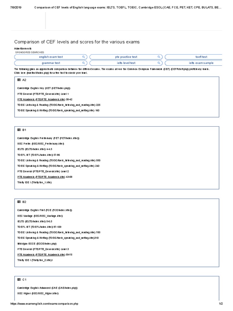 Comparison of CEF Levels of English Language Exams - IELTS, ToEFL ...