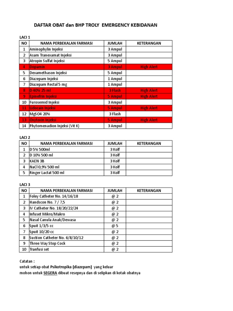 Daftar Obat Emergency | PDF