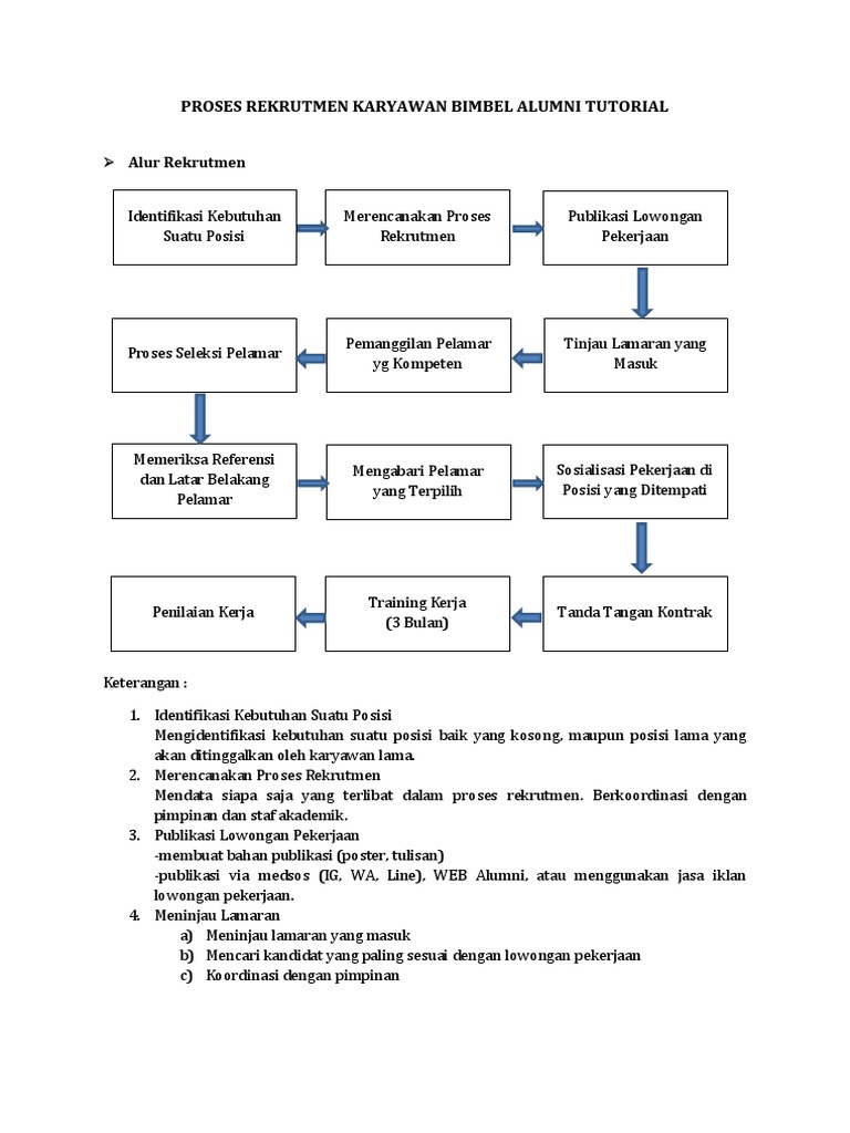 Proses Rekrutmen Karyawan Bimbel Alumni Tutorial | PDF