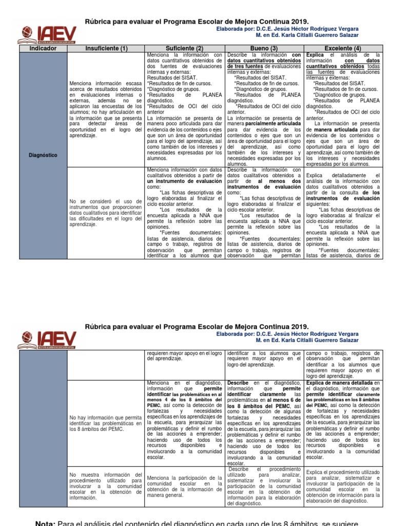 Rúbrica Para Evaluación Del PEMC 2019 2020 | Evaluación | Toma de ...