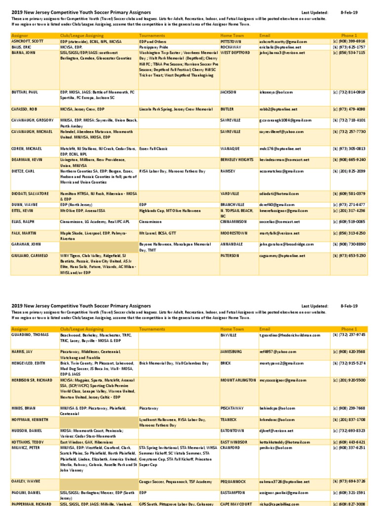 NJ Soccer Assignor Listing 2019 | PDF | Athletic Sports | Association ...
