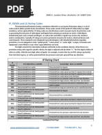 IP Enclosure Ratings & Standards, IP66, IP65, IP55, IP54 | PDF ...