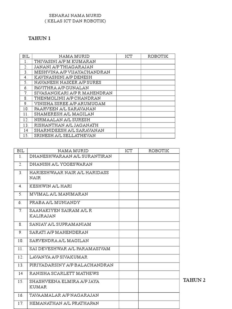 Senarai Nama Ict Dan Robotik | PDF