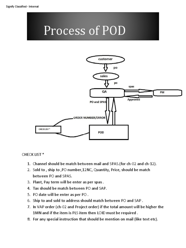 Process of POD: Signify Classified - Internal | PDF | Market (Economics ...