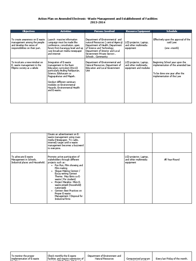 Action Plan On Amended Electronic - Waste Management and Establishment ...