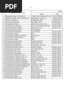 NPP Dan NO. HP DOSEN PEMBIMBING | PDF