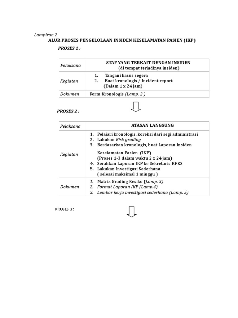Proses Pengelolaan Insiden Keselamatan Pasien | PDF