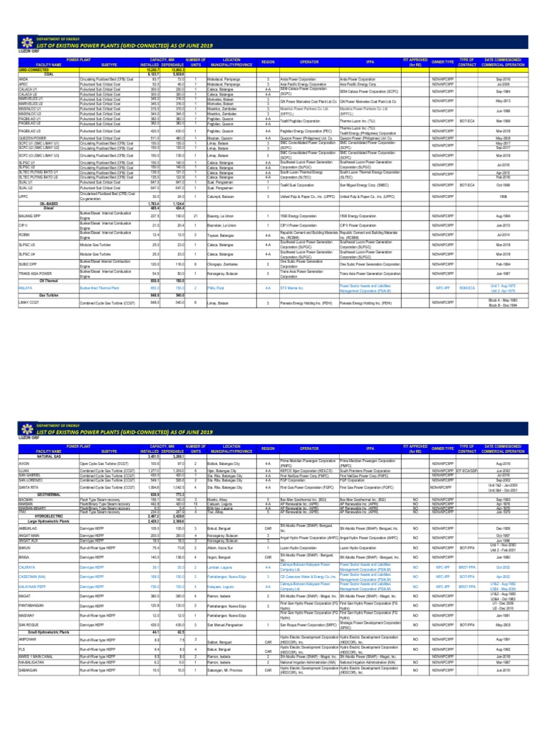 List of Existing Power Plants (Grid-Connected) As of June 2019 | PDF ...