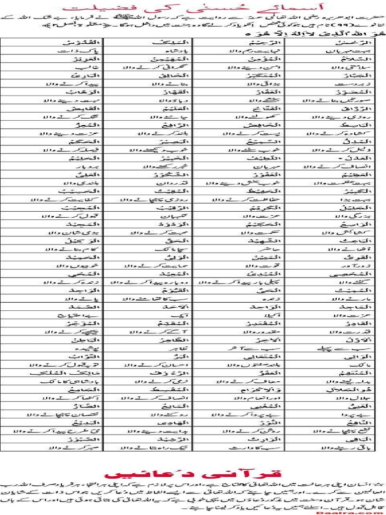 ASMA e Husna PDF | PDF