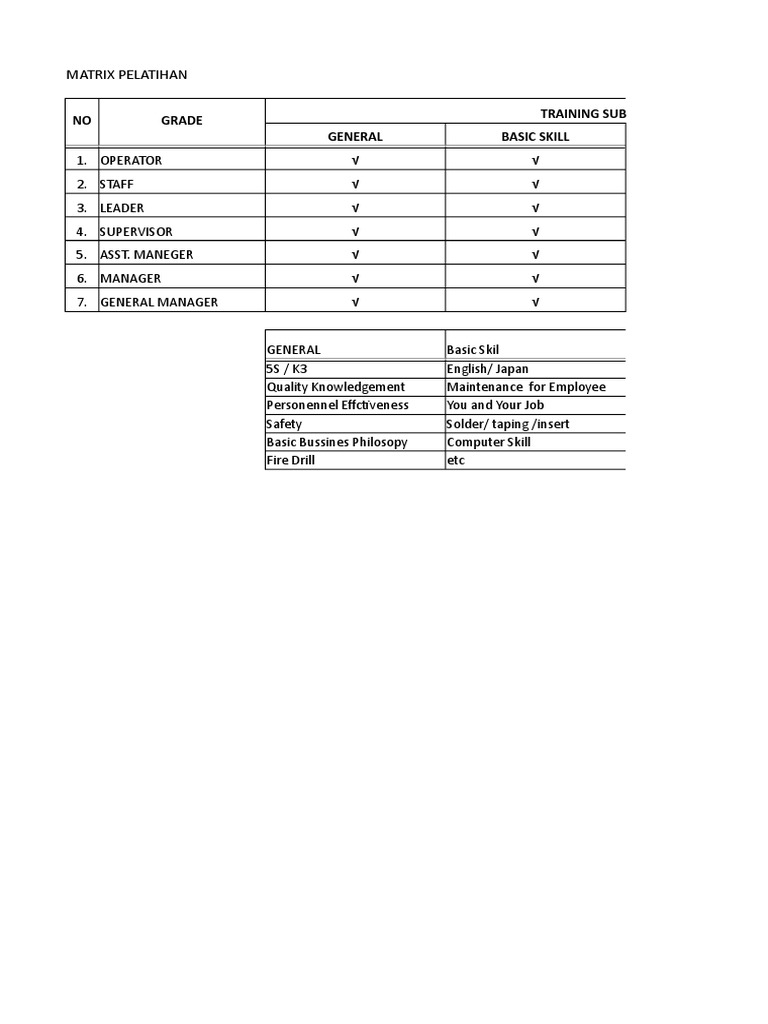 Matrix Pelatihan: NO Grade Training Subject General Basic Skill | PDF