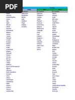 MUN Country Placard List | PDF