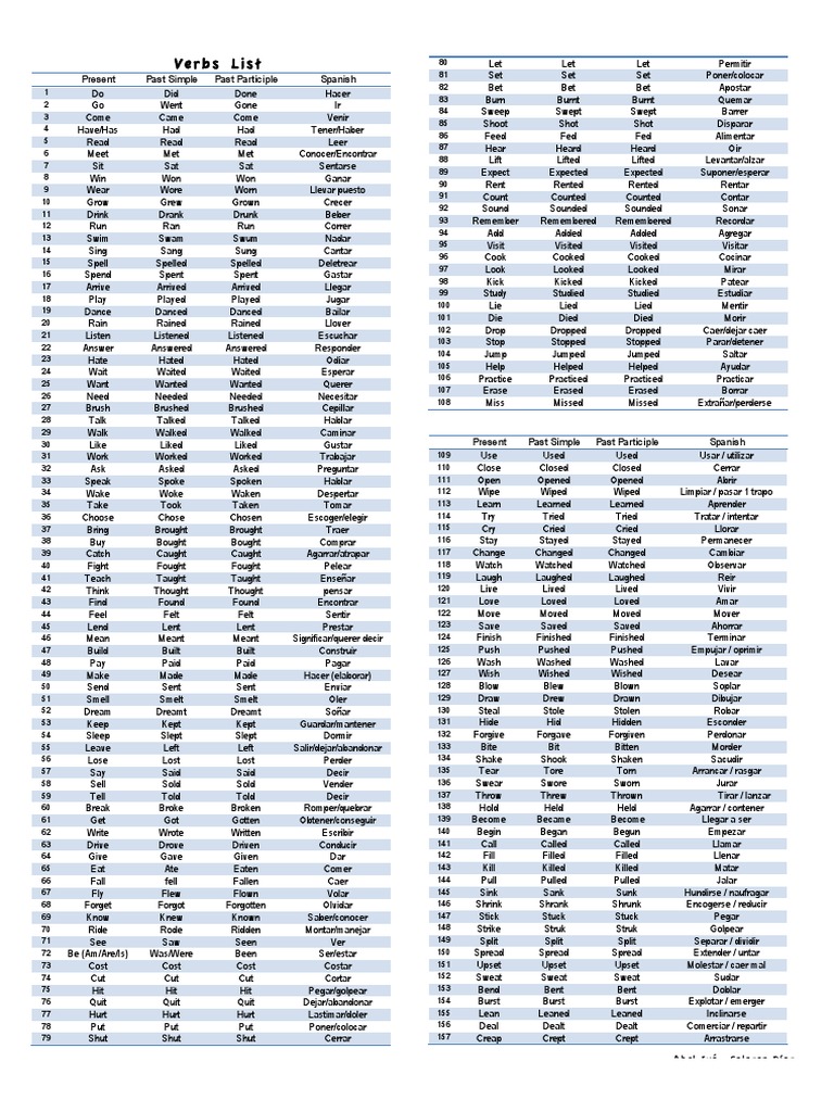 Verbs List: Present Past Simple Past Participle Spanish | PDF ...
