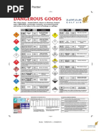 Dangerous Goods and Combustible Liquids Segregation Chart: Class or ...