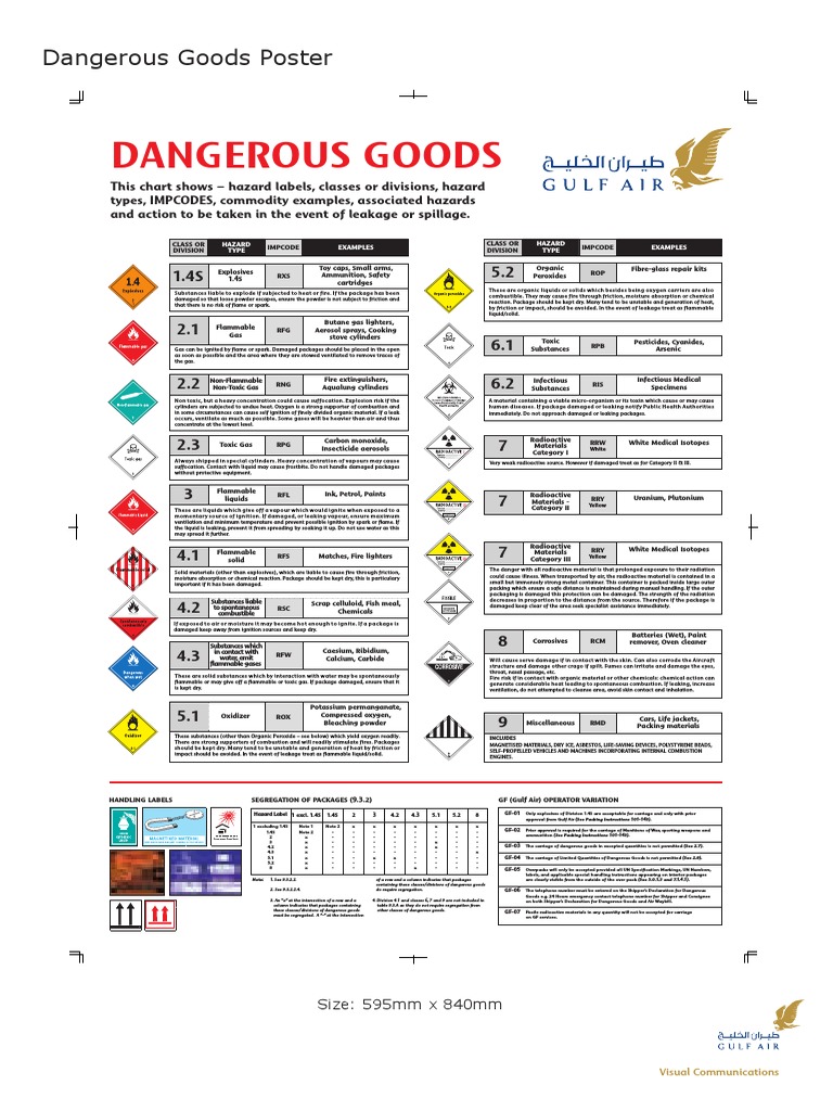 Dangerous Goods | PDF | Dangerous Goods | Fires