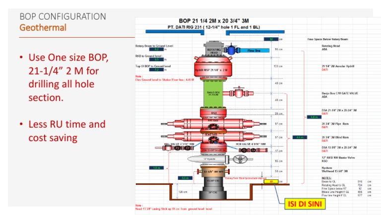 Bop Configuration Geothermal | PDF