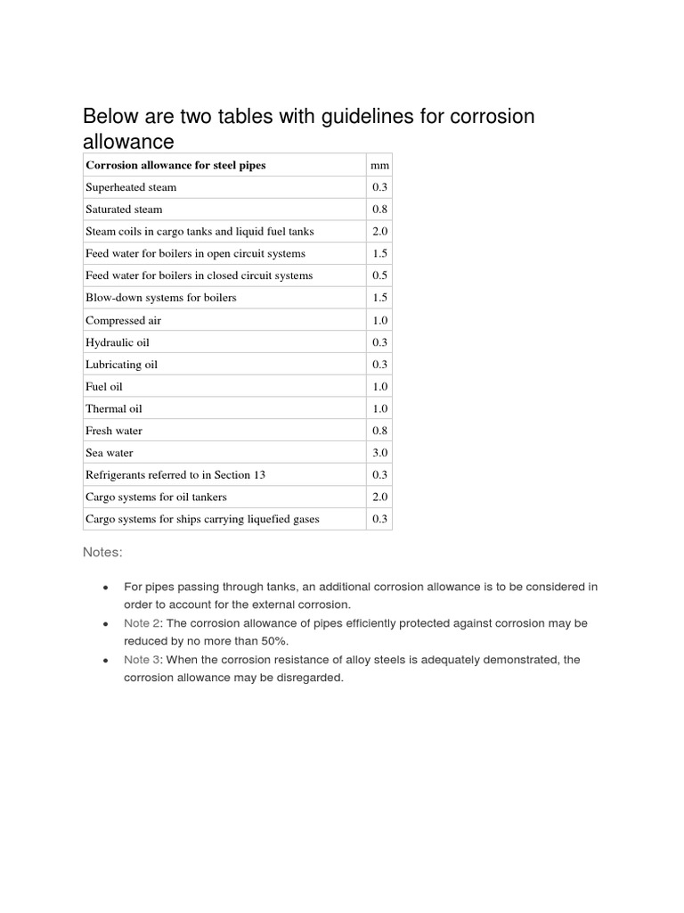 Below Are Two Tables With Guidelines For Corrosion Allowance | PDF
