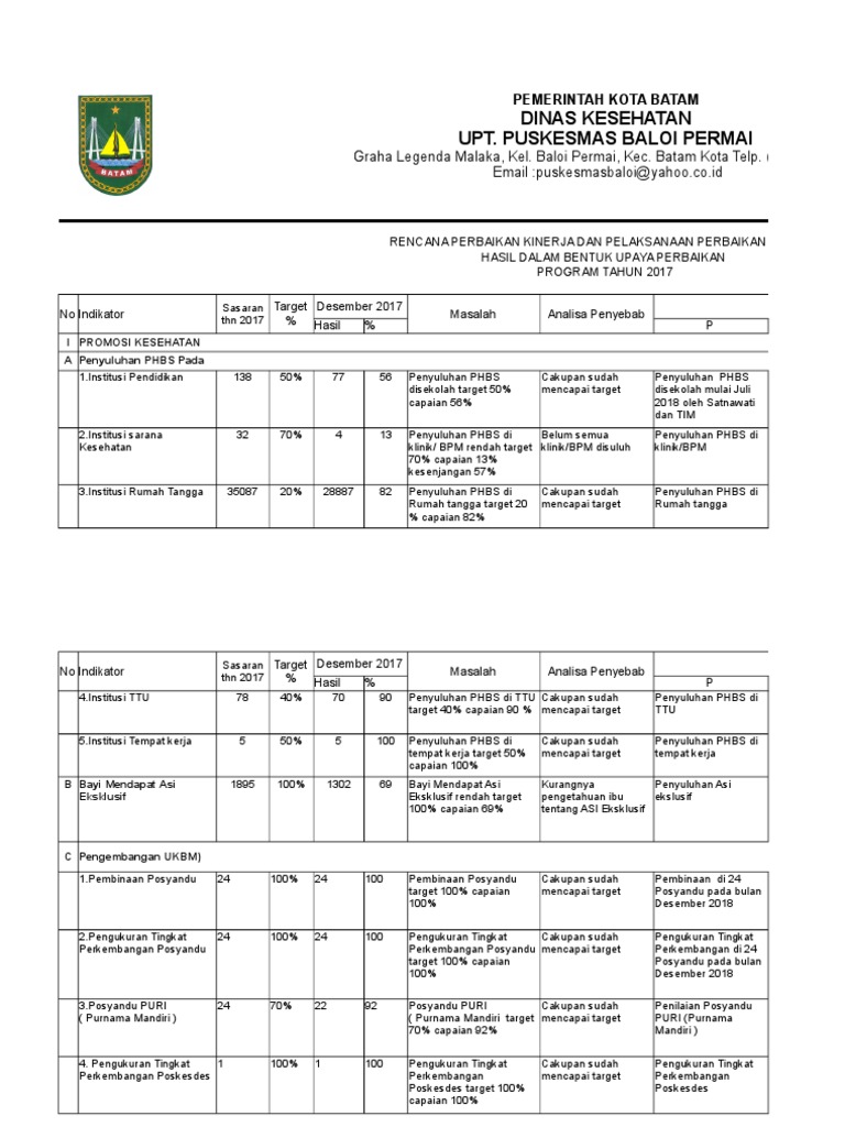 Rencana Kerja Pdca Program | PDF