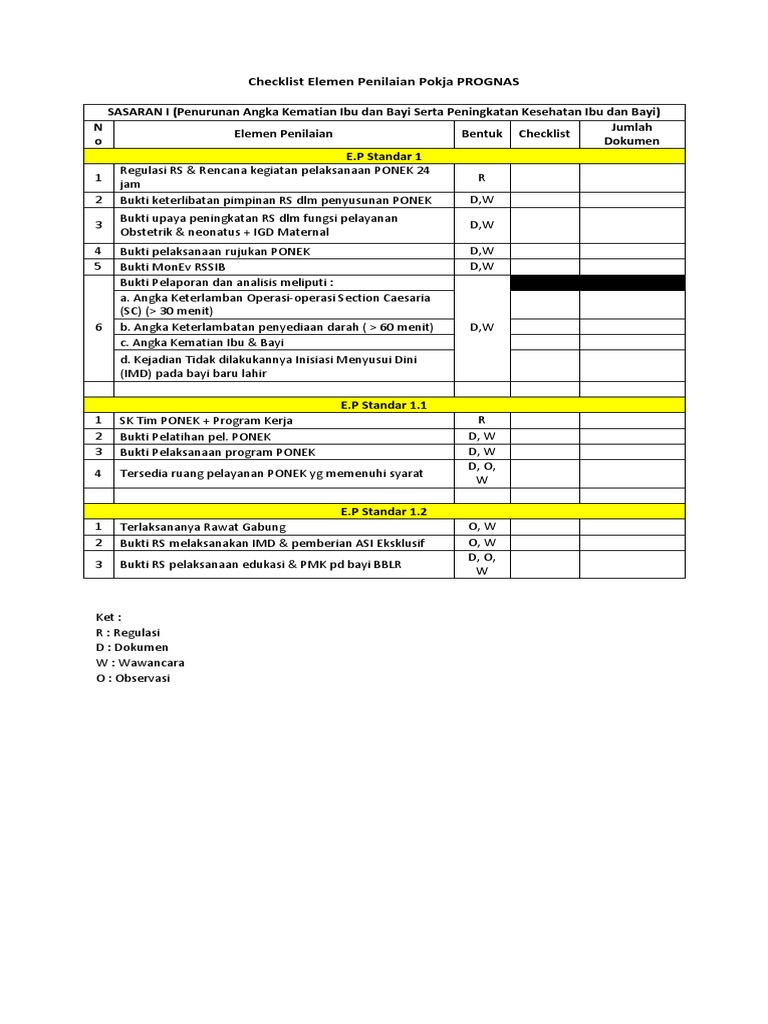 Checklist Elemen Penilaian Pokja PROGNAS SASARAN 1 | PDF