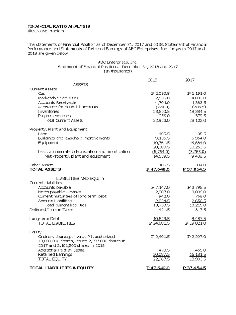 ABC Enterprises Financial Ratio Analysis | PDF | Dividend | Net Income