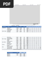 Master List of Measuring Instruments, Calibration Plan & Schedule | PDF ...