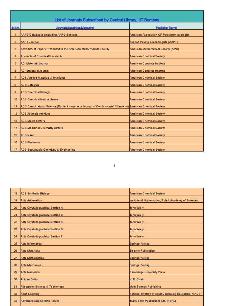 List of Journals Subscribed by Central Library, IIT Bombay: SR - No ...