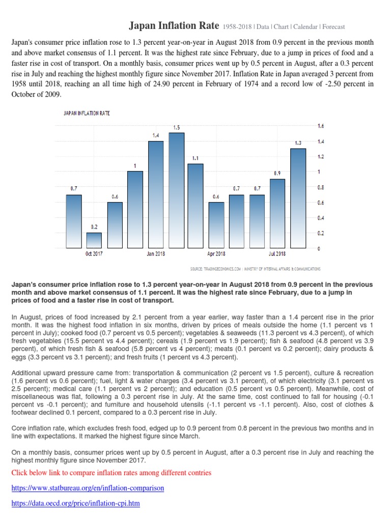 Japan Inflation Rate: 1958-2018 - Data - Chart - Calendar - Forecast ...