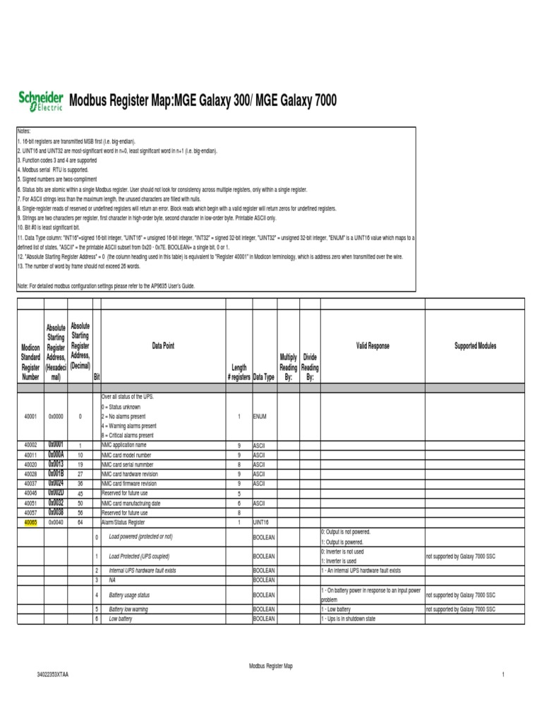 Modbus Register Map for Galaxy 300/7000 | PDF | Integer (Computer ...